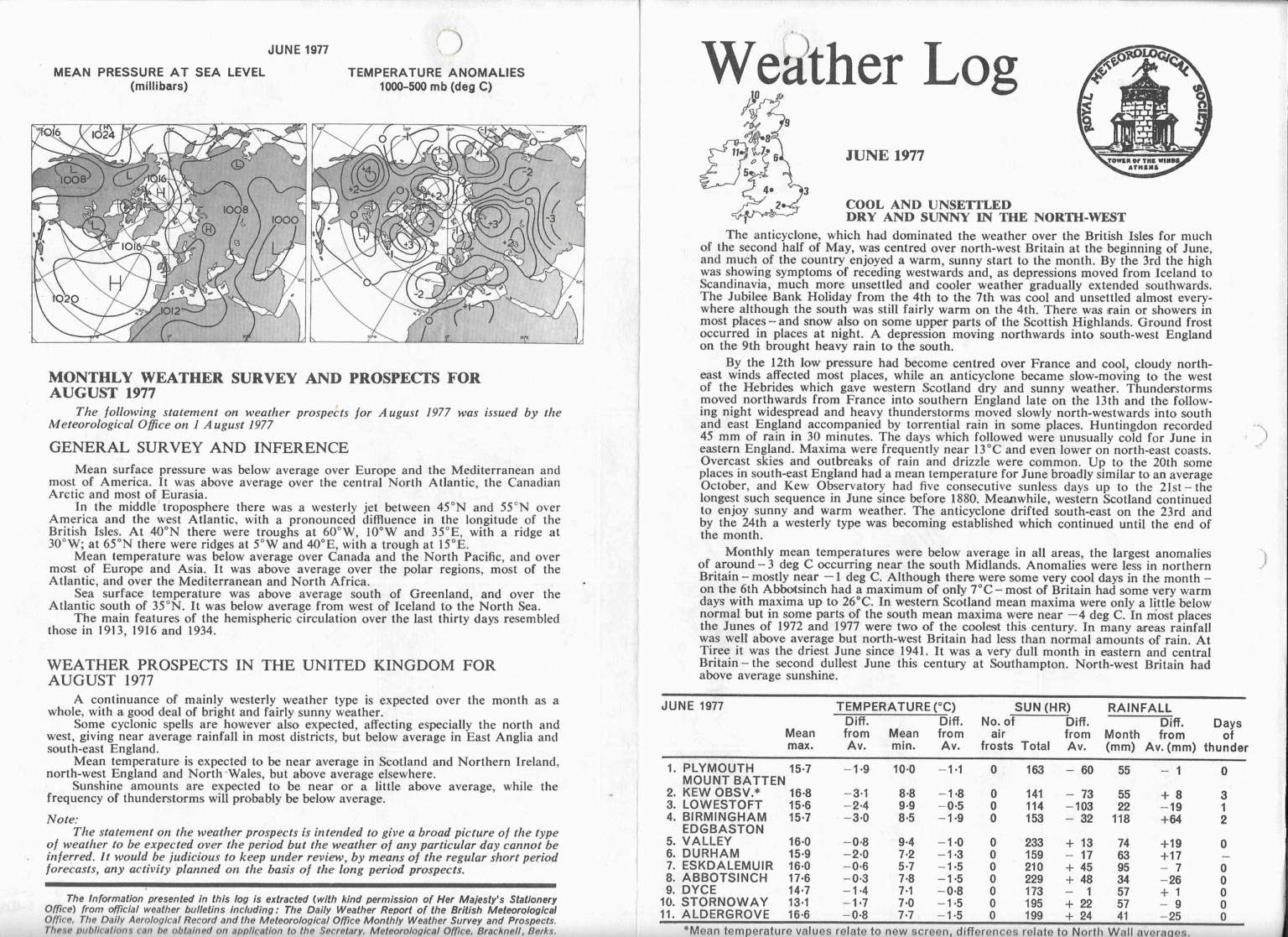 June 1977: Weather Log Monthly Summary & Prospects - Stithians Weather ...