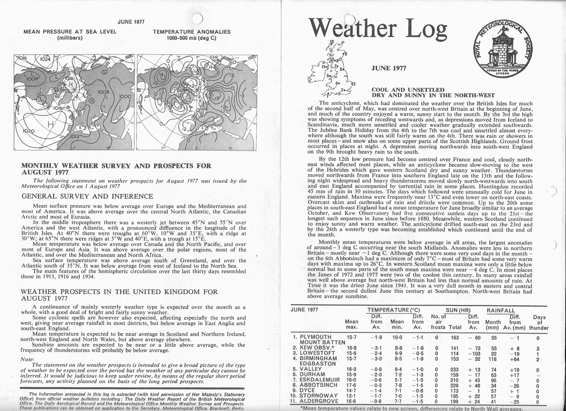 June 1977: Weather Log Monthly Summary & Prospects - Stithians Weather ...